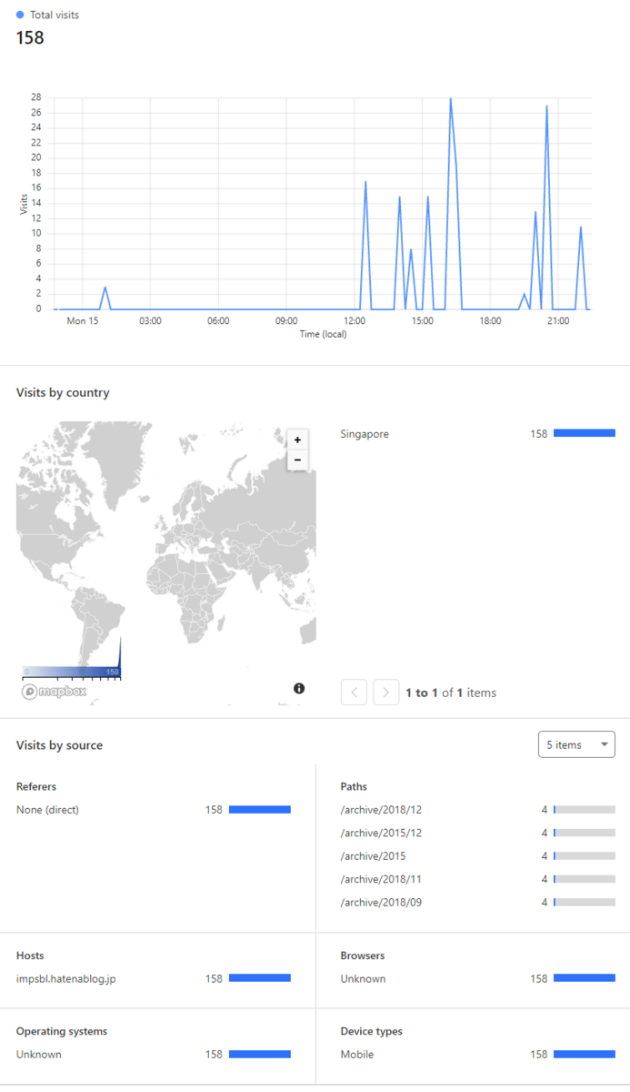 20240415 - Technically Impossible