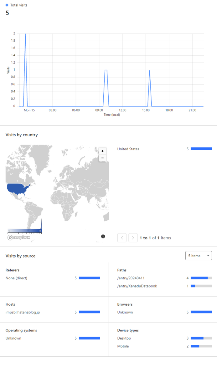 20240415 - Technically Impossible