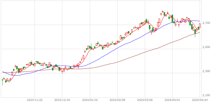 20240424 - Technically Impossible