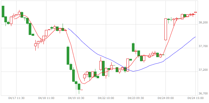 20240424 - Technically Impossible