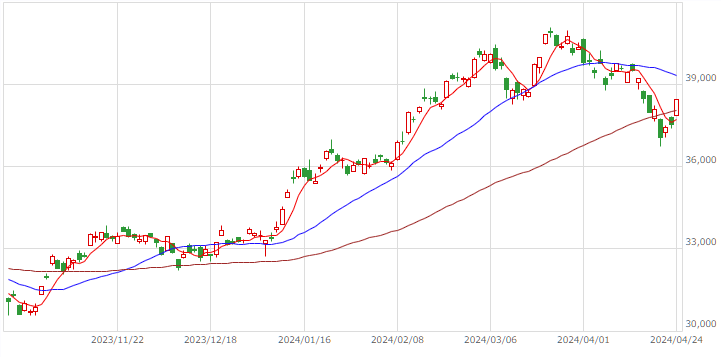 20240424 - Technically Impossible