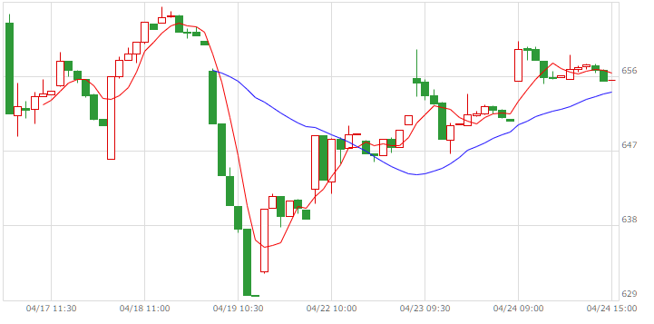 20240424 - Technically Impossible