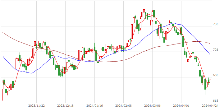 20240424 - Technically Impossible