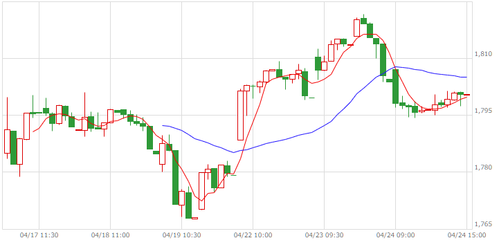 20240424 - Technically Impossible