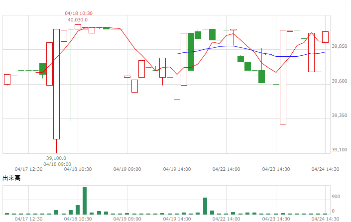 20240424 - Technically Impossible