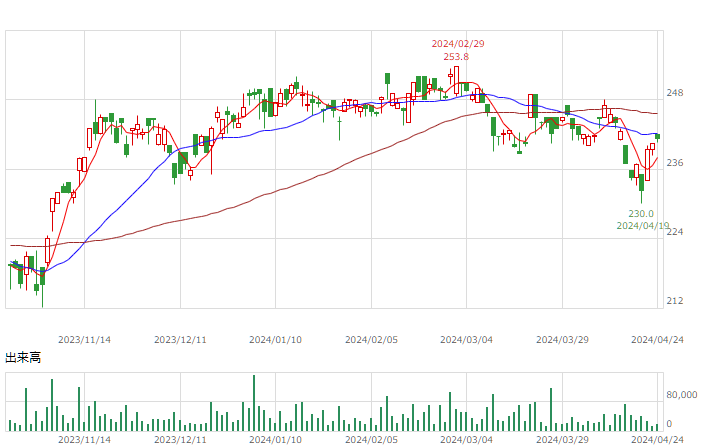 20240424 - Technically Impossible