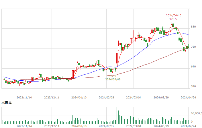 20240424 - Technically Impossible