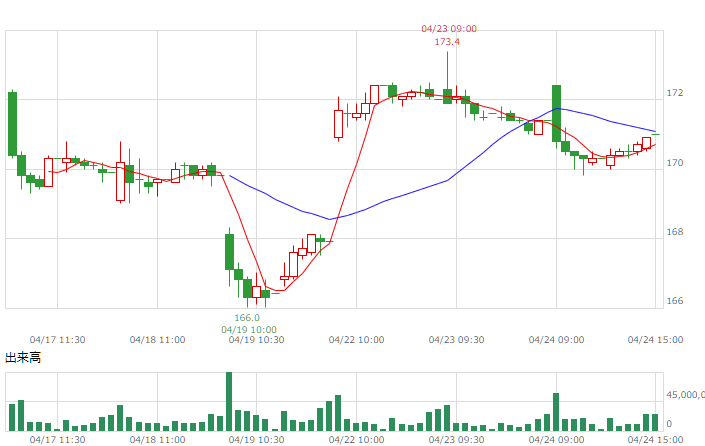 20240424 - Technically Impossible