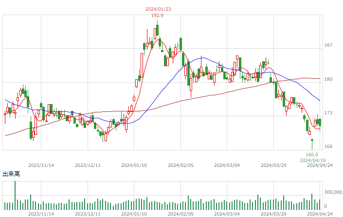 20240424 - Technically Impossible