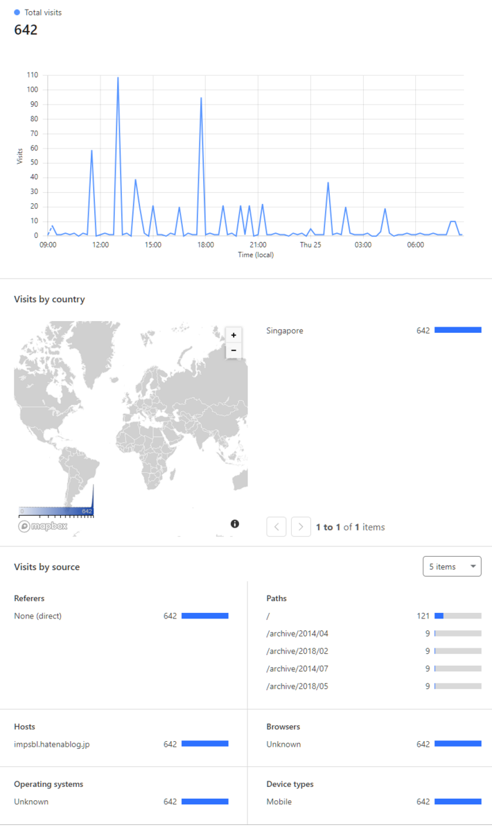 20240424 - Technically Impossible