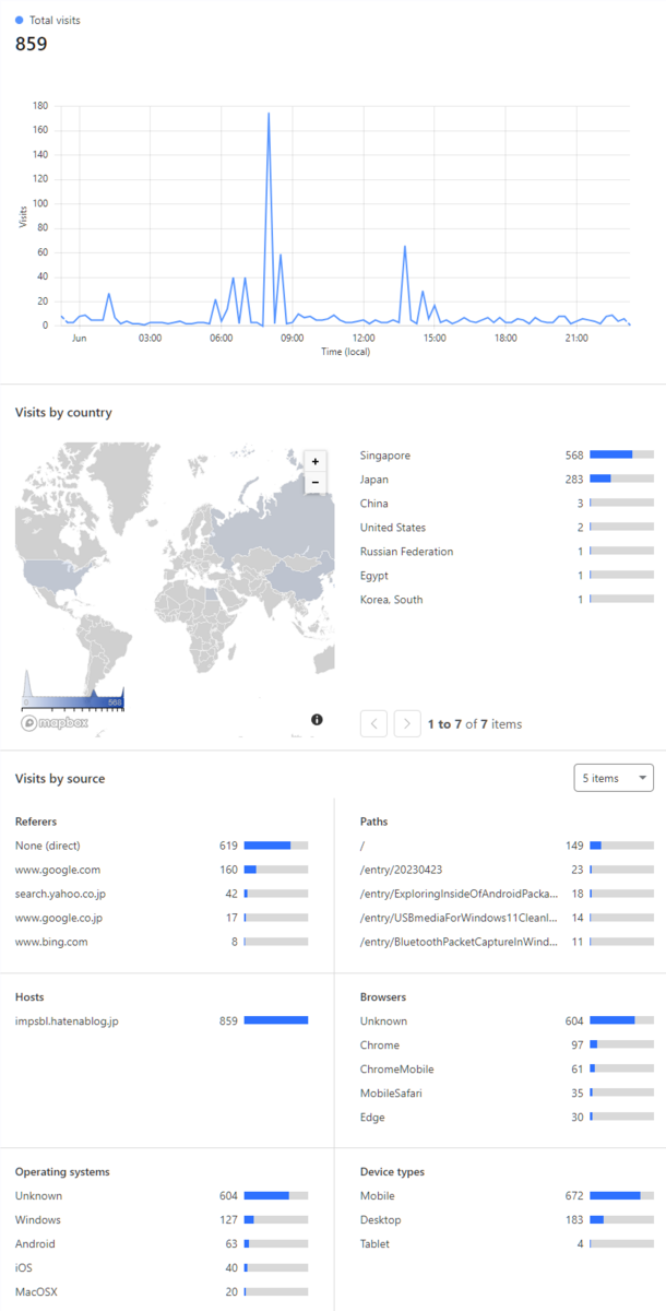 20240601 - Technically Impossible