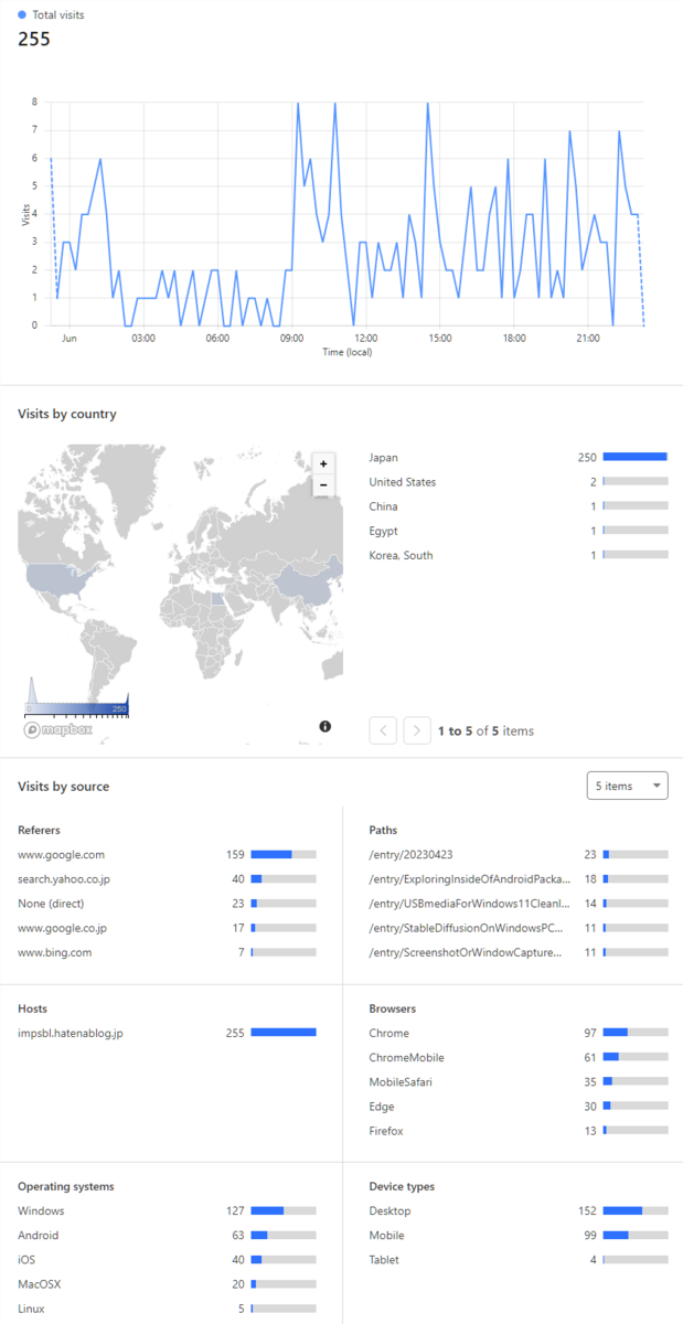 20240601 - Technically Impossible