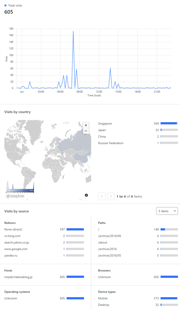20240601 - Technically Impossible