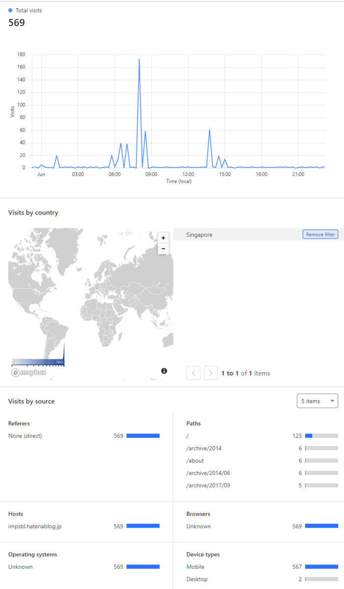 20240601 - Technically Impossible