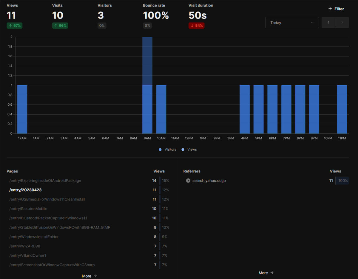20240601 - Technically Impossible