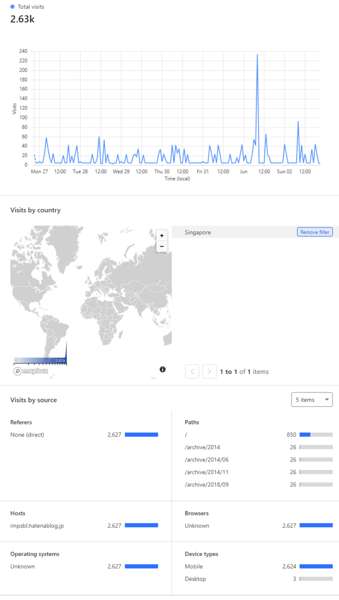 20240602 - Technically Impossible