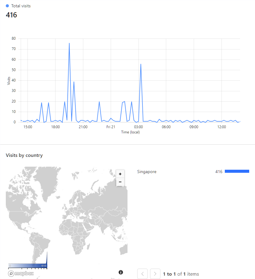 20240621 - Technically Impossible