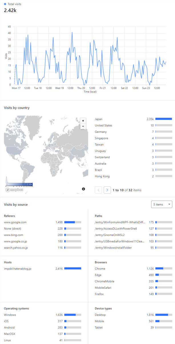 20240623 - Technically Impossible