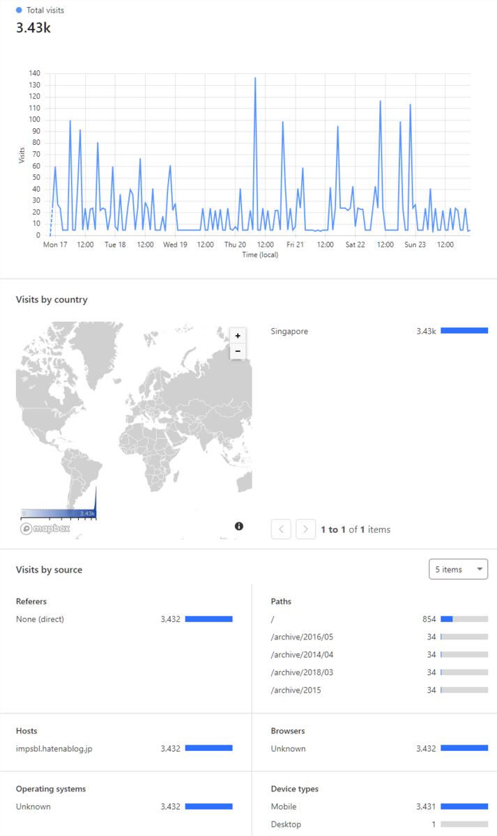 20240623 - Technically Impossible