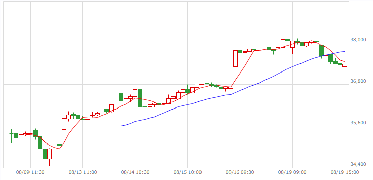 20240819 - Technically Impossible