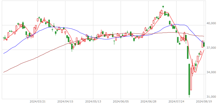 20240819 - Technically Impossible