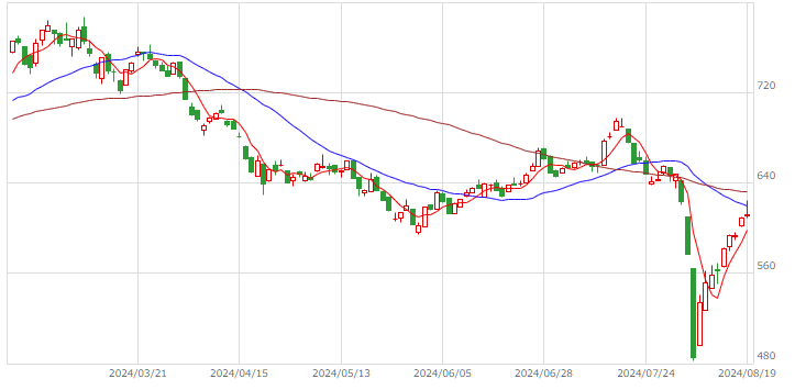 20240819 - Technically Impossible