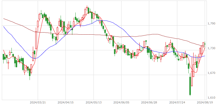 20240819 - Technically Impossible