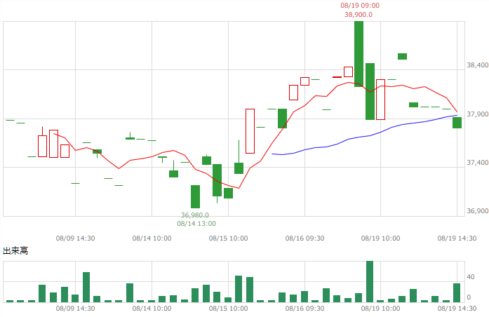 20240819 - Technically Impossible