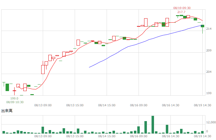 20240819 - Technically Impossible