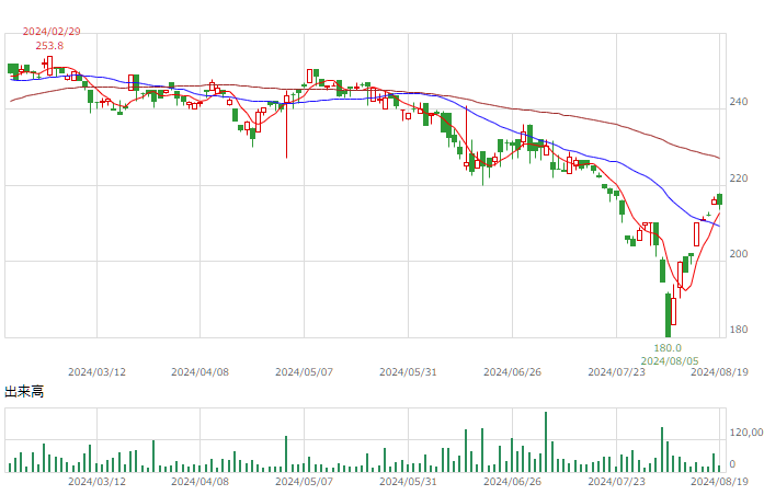 20240819 - Technically Impossible