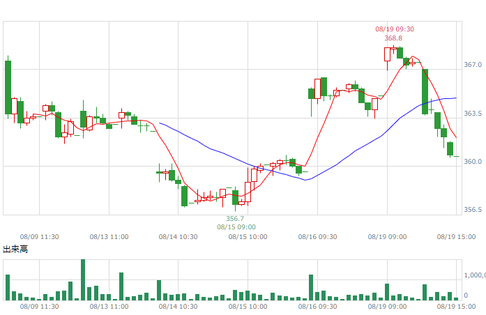20240819 - Technically Impossible