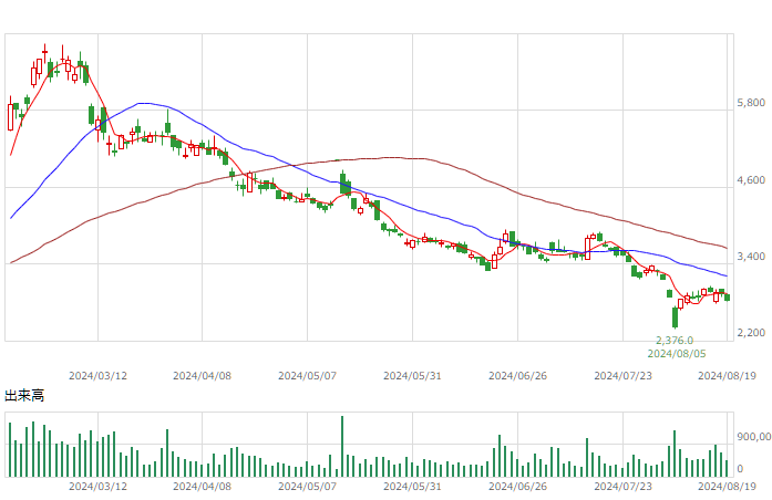 20240819 - Technically Impossible