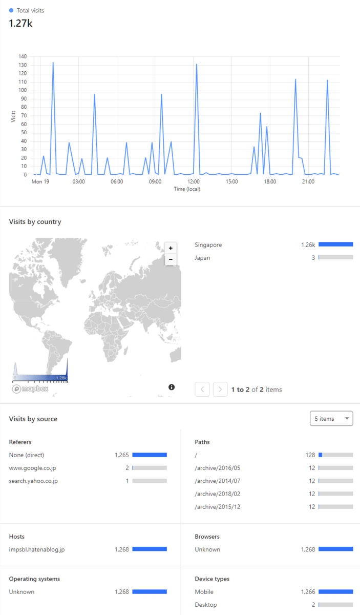 20240819 - Technically Impossible
