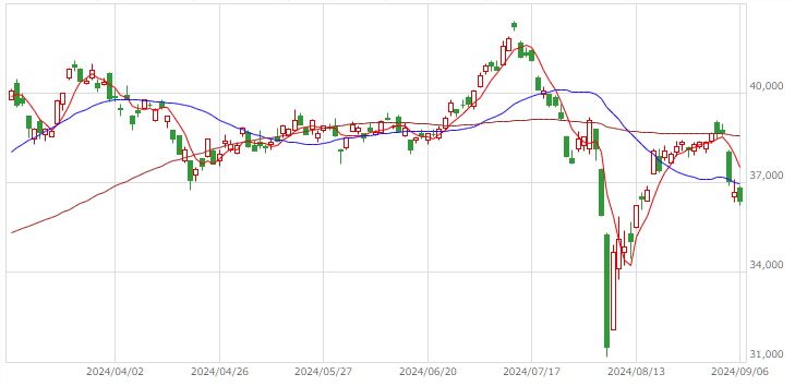 20240906 - Technically Impossible