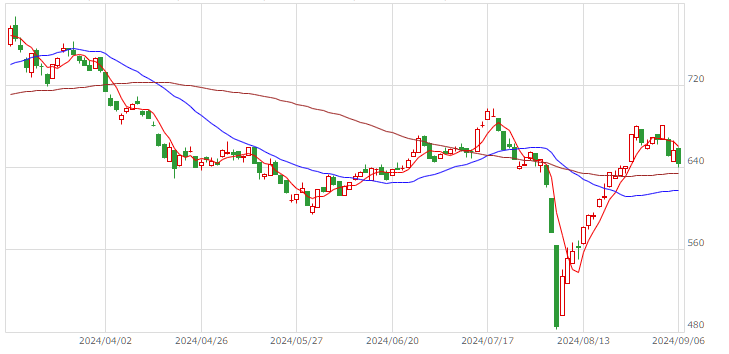 20240906 - Technically Impossible