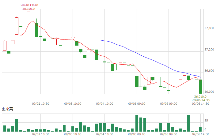 20240906 - Technically Impossible
