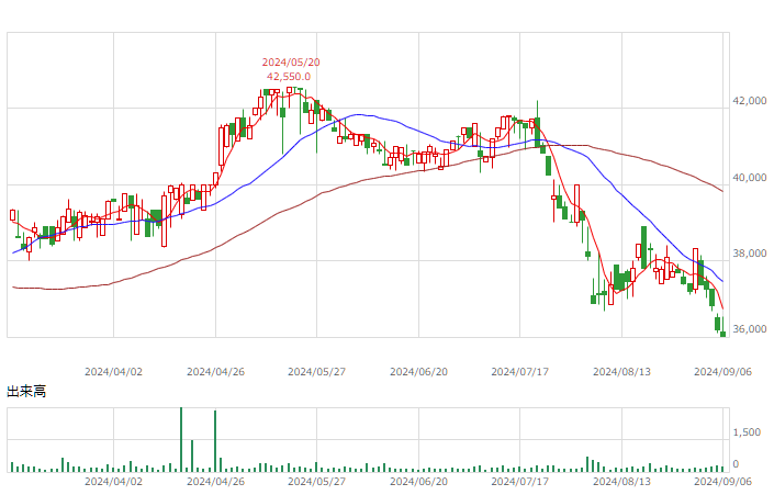 20240906 - Technically Impossible