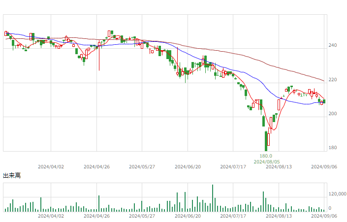 20240906 - Technically Impossible