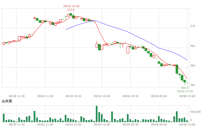 20240906 - Technically Impossible