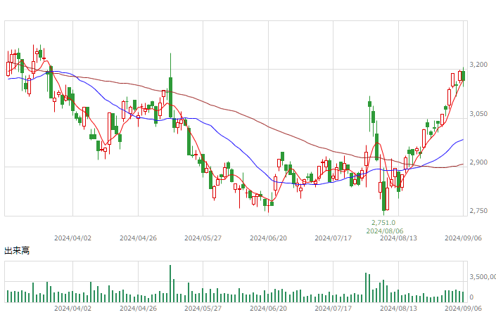 20240906 - Technically Impossible