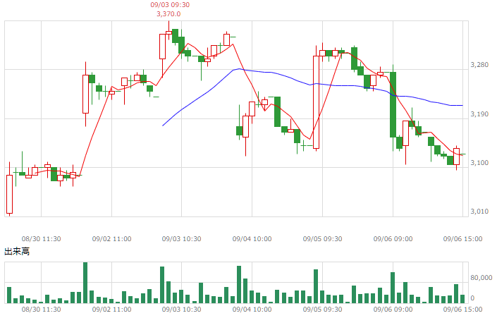 20240906 - Technically Impossible