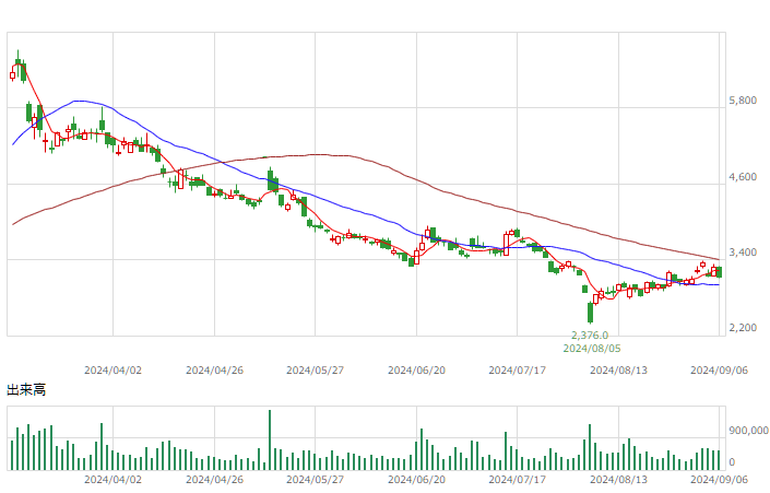 20240906 - Technically Impossible