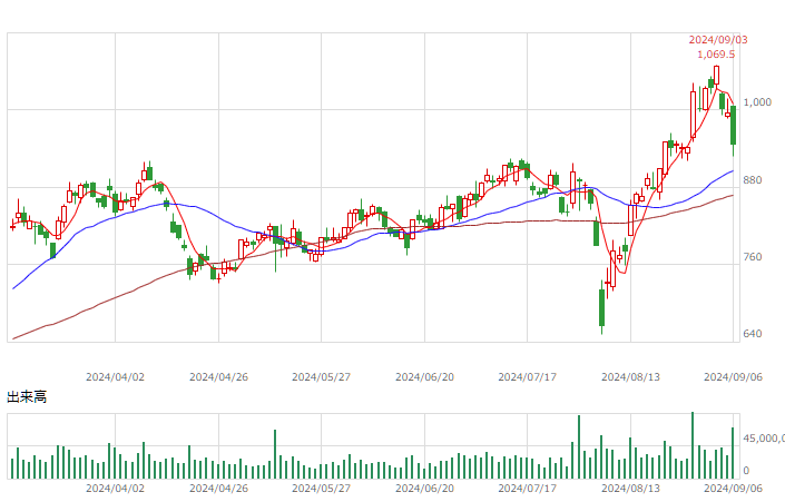 20240906 - Technically Impossible