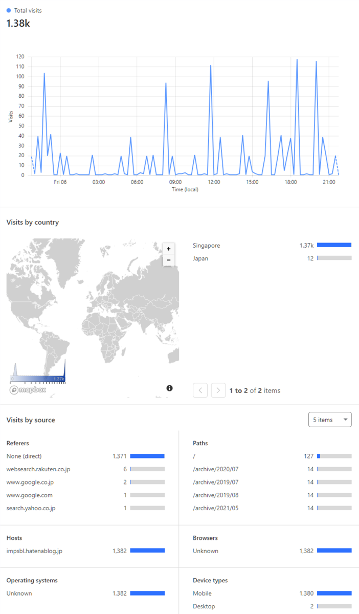 20240906 - Technically Impossible