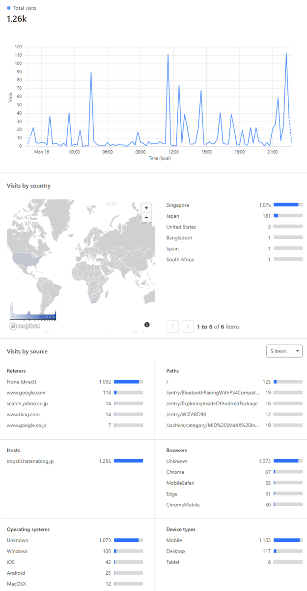 20240916 - Technically Impossible