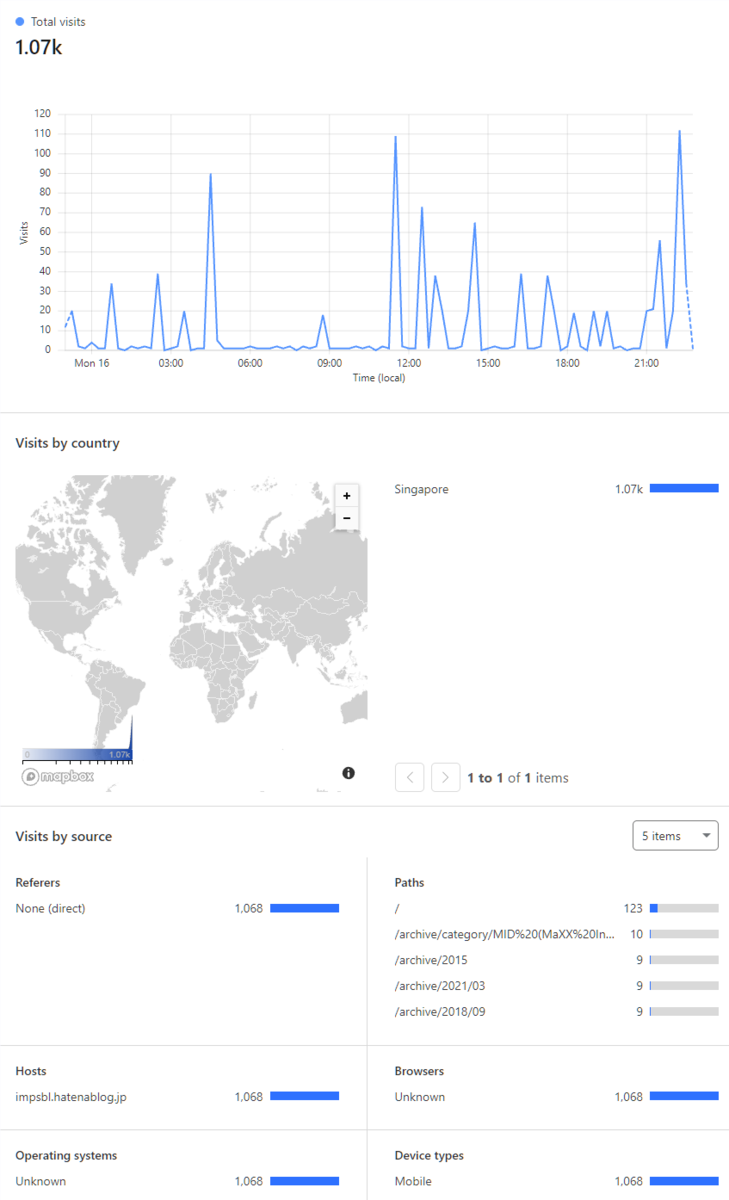 20240916 - Technically Impossible