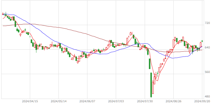 20240920 - Technically Impossible