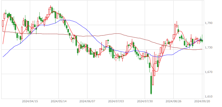 20240920 - Technically Impossible