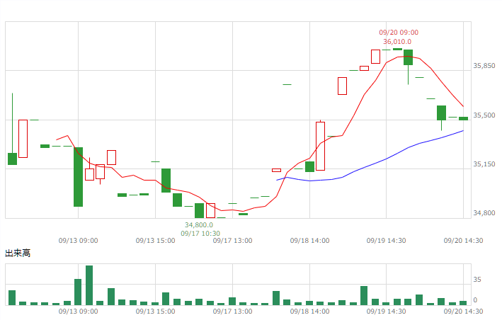 20240920 - Technically Impossible