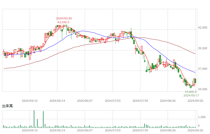 20240920 - Technically Impossible
